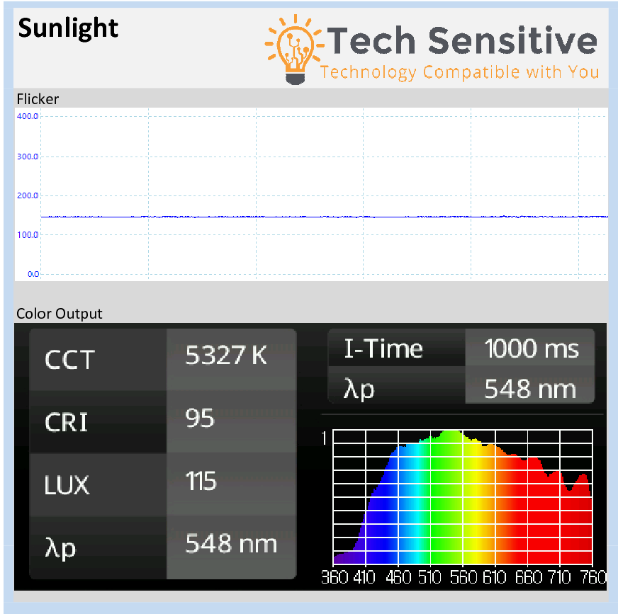 Sunlight (Reference) – techsensitive
